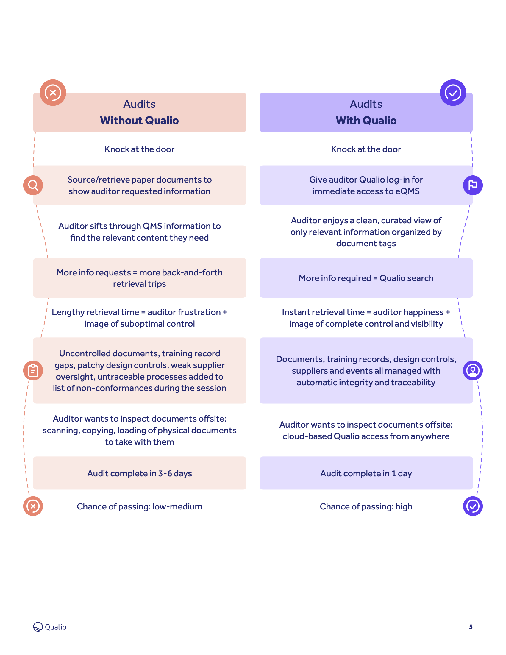 Using Qualio for external audits